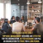 What Is Managerial Decision Making? - A Complete Process - TBW