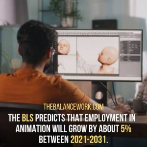 Is Animation A Good Career Path? Everything You Need To Know